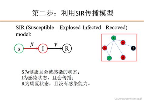 【python大作业】耦合网络信息传播 csdn博客
