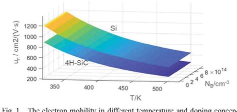 Figure 1 From A Survey On Modeling Of Sic Igbt Semantic Scholar
