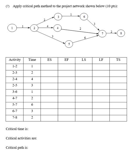 Solved Apply Critical Path Method To The Project Chegg