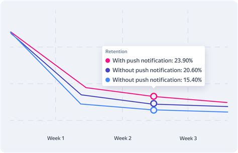 Product Analytics For Mobile Apps Appmetrica