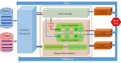 figure 4 from deep adversarial hybrid domain adaptation network for
