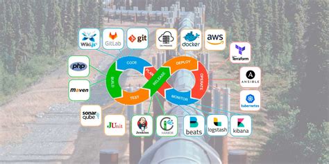 DevOps Pipeline CI CD Erivando Sena