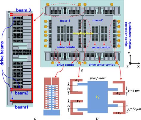 Structure Design Of The Gyroscope A Schematic Representation Of The