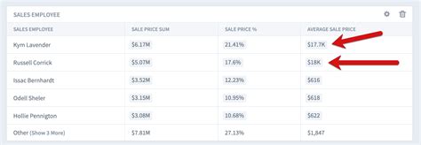 Exploring Dataset Data Intrafocus