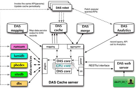 Daas In Cloud Computing Securing Virtual Desktops Efficiently Updated 2025
