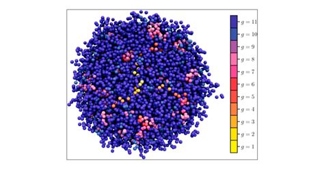 Efficient Modeling Of High Generation Dendrimers In Solution Using