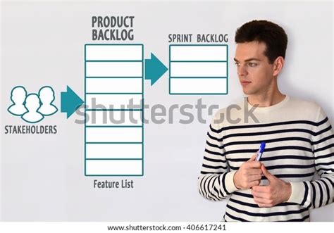 Product Backlog Agile Software Development Foto De Stock 406617241 Shutterstock