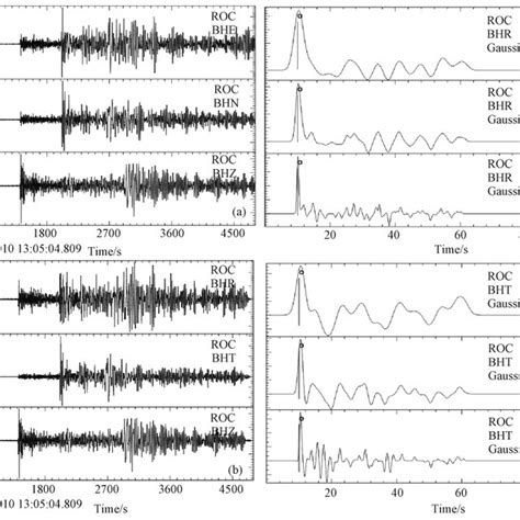 Teleseismic Waveforms And Receiver Functions A Shows The Primary