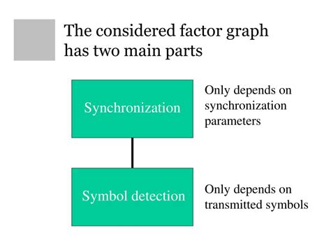 ppt recent advances in iterative parameter estimation powerpoint