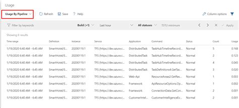 Usage By Pipeline In Azure DevOps AzureDevOps Guide