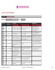Lessons Learned Log Template JEISSON GONZALEZ Pdf Lessons Learned Register PROJECT NAME