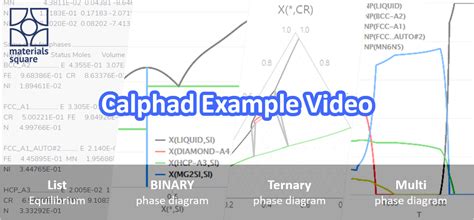 Matsq Tip Get Phase Diagram With Matsq Calphad Module Materials Square