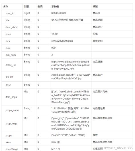 草根学爬虫：根据商品id获取阿里巴巴商品详情数据接口 阿里巴巴商品详情数据接口 阿里巴巴商品数据接口 阿里巴巴api接口 阿里国际站知道产品