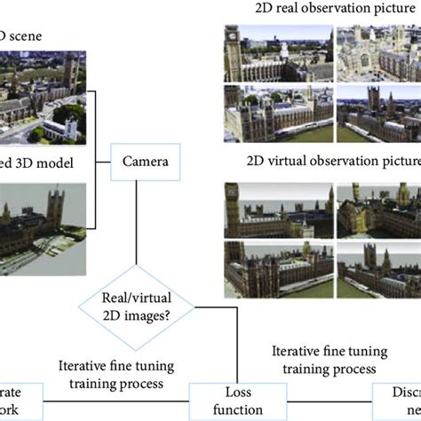 Gan Based 3d Reconstruction Algorithm Principle And Algorithm Flow