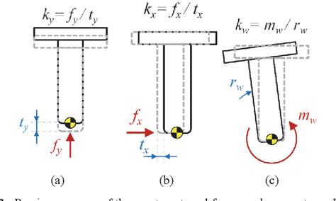 Figure 3 From Learning Based Variable Compliance Control For Robotic Assembly Semantic Scholar