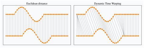 dynamic time warping geoenergy math