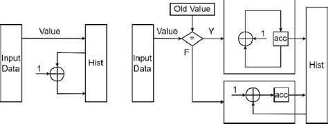 Figure 1 From Design And Implementation Of Target Tracking System In Low Illumination