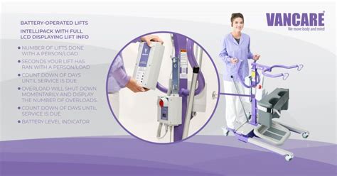 Vancare On Linkedin Intellipack