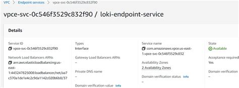 Comprehensive Guide In Setting Up The Three Pillars Of Observability In Kubernetes Cluster