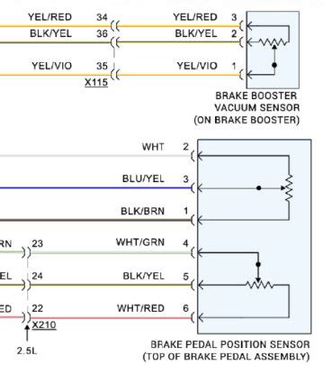Brake Pedal Position Sensors