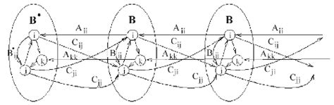 Logical Representation Of A QBD Process Download Scientific Diagram