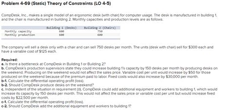 Solved Problem Static Theory Of Constraints LO Chegg