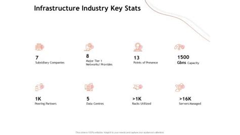 Infrastructure Industry Key Stats Powerpoint Templates Slides And Graphics