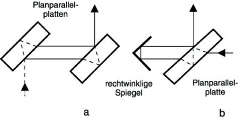 Jamin Interferometer Lexikon Der Optik