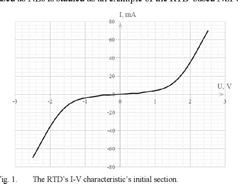 Figure 1 From Research Of Resonant Tunneling Diodes Spacer Layers Thickness Impact On Their