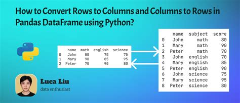 how to convert rows to columns and columns to rows in pandas dataframe