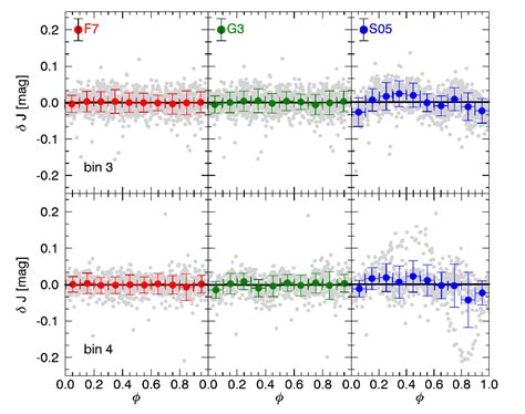 Characterizing Cepheid Light Curves Astrobites