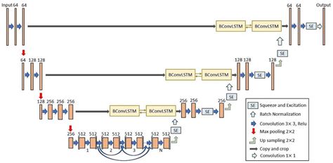 Remote Sensing Free Full Text Multi Object Segmentation In Complex