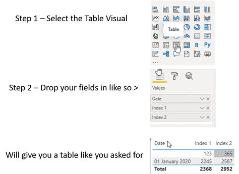 Solved Multiple Header In Table Visualization Microsoft Power Bi