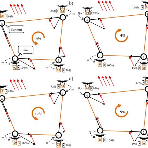 Energy Consumption Under A Constant Unmanned Aerial Vehicles Uav Download Scientific Diagram