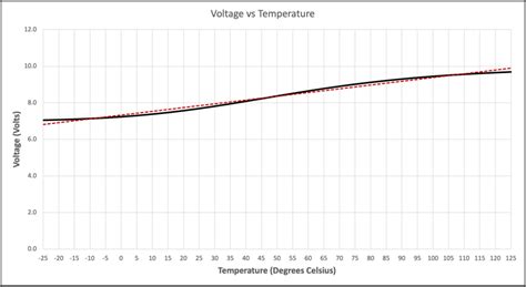 Ntc Thermistor Linearization Circuit Cellar
