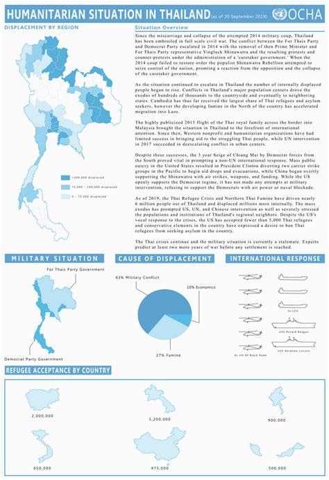 Thai Civil War Ocha Report 2019 Imaginarymaps