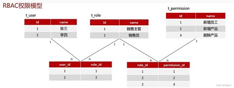 Java常见的技术场景面试题java场景题 Csdn博客