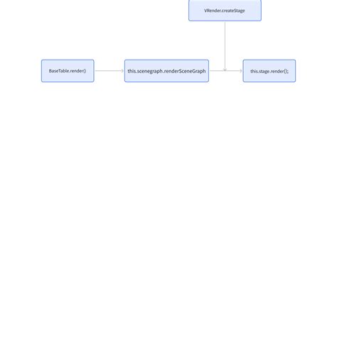 12 Basic Architecture And Source Code Structure Of Vtable——visactor