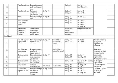 Календарно тематичне планування 5 клас Несвіт А 1 й семестр КТП Англійська мова