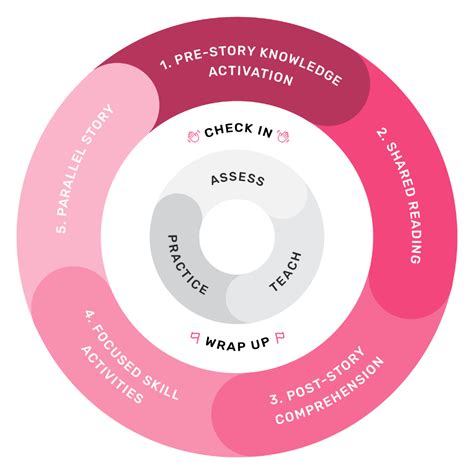 Using The Computational Efficiency Of Diagrams To Help Learners Learn More Effectively Francis