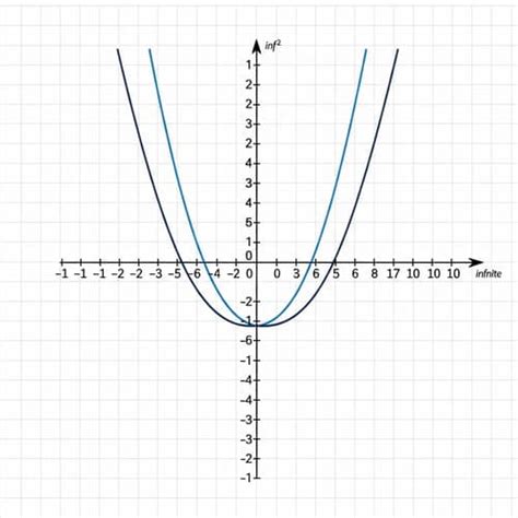 Associative Property Diagrams