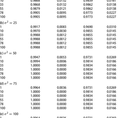 Svm Prediction Performance Under Gaussian Kernel With Vari Ous Parameters Download