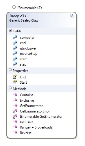 Immutability And Inheritance Jon Skeet S Coding Blog