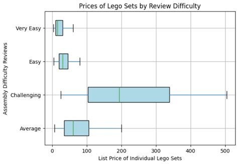 Python Box Plot Color At Jack Shives Blog