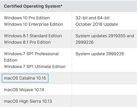 Filemaker Pro 18 Advanced Certified As Compatible With Macos Catalina