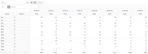 Apex 5 Adding Subtotals In Ir Pivot Stack Overflow