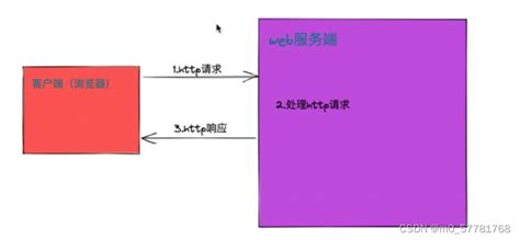 Django简介以及安装django清华源 Csdn博客