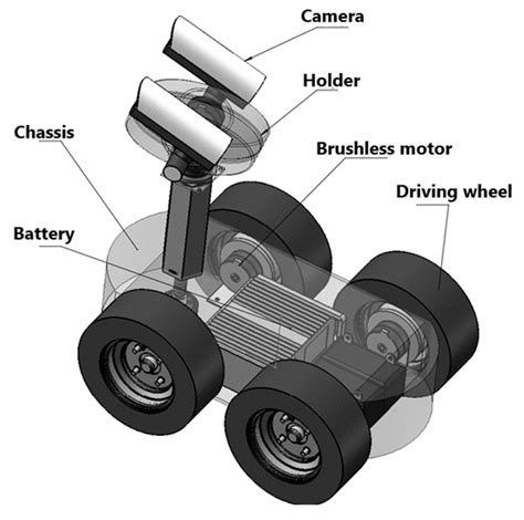 Overall Structure Of The Robot Download Scientific Diagram