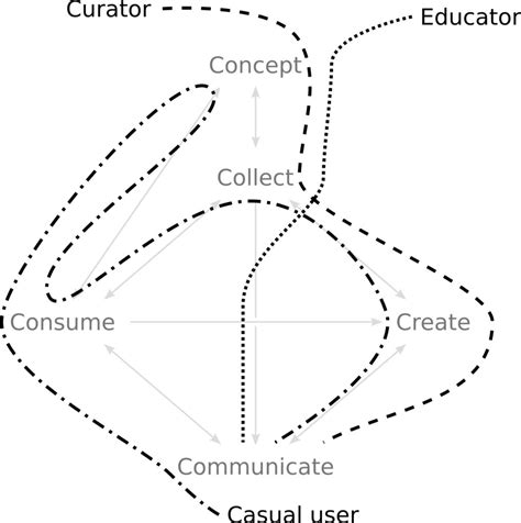 the paths system for exploring digital cultural heritage proceedings