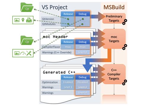 Qt Visual Studio Tools RC Released